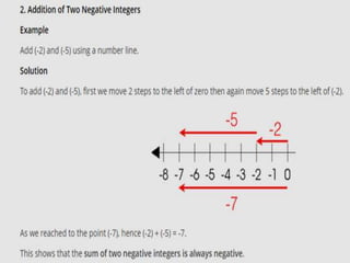 Integers Class 6 | PPTX