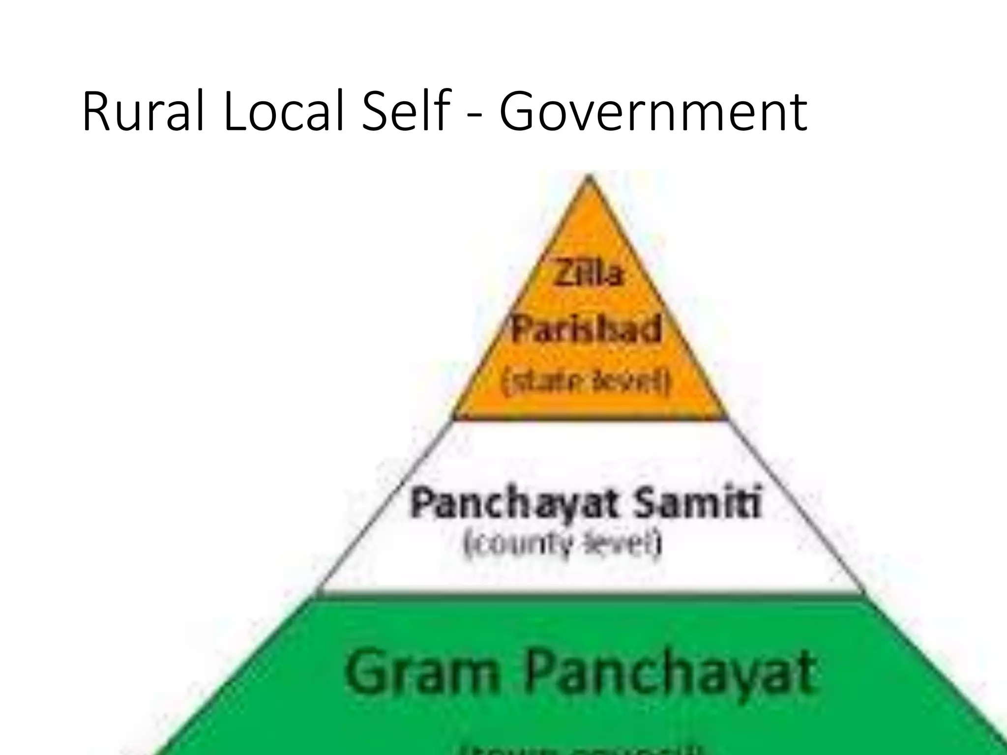Class vi civics local self govt 1 new | PPTX