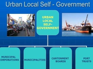 Class vi civics local self govt 1 new | PPTX
