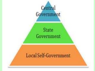 Class vi civics local self govt 1 new | PPTX