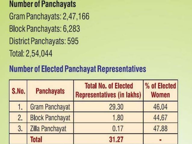 Class vi civics local self govt 1 new | PPT