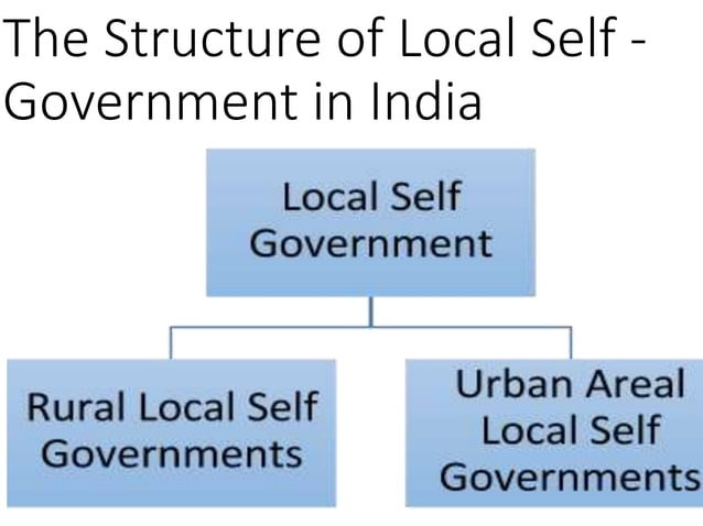 Class vi civics local self govt 1 new | PPTX