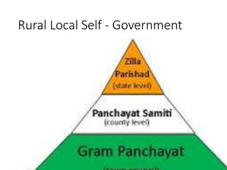 Class vi civics local self govt 1 new | PPTX