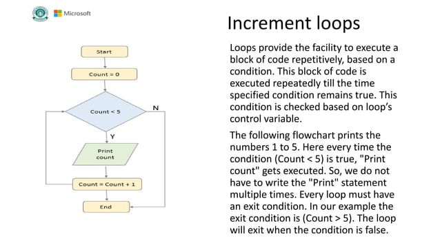 classVI_Coding_Teacher_Presentation.pptx