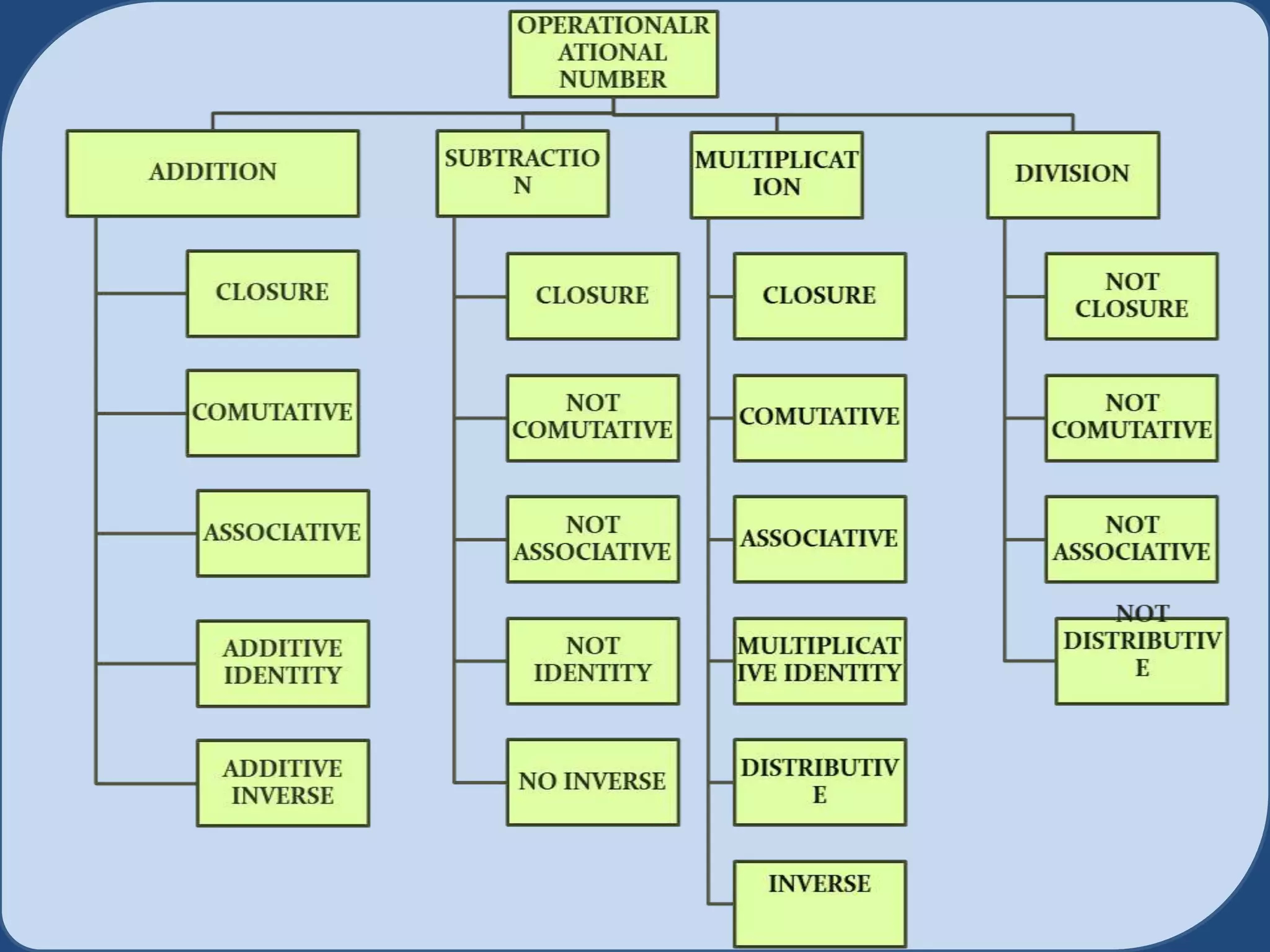 CLASS VII -operations on rational numbers(1).pptx