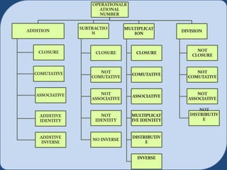 CLASS VII -operations on rational numbers(1).pptx
