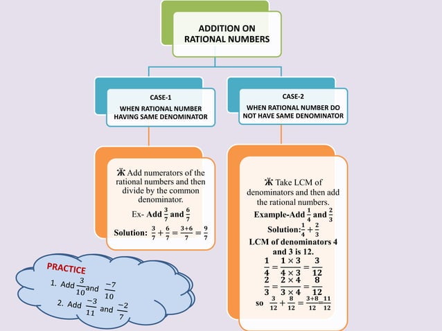 CLASS VII -operations on rational numbers(1).pptx