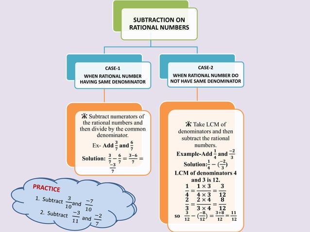 CLASS VII -operations on rational numbers(1).pptx