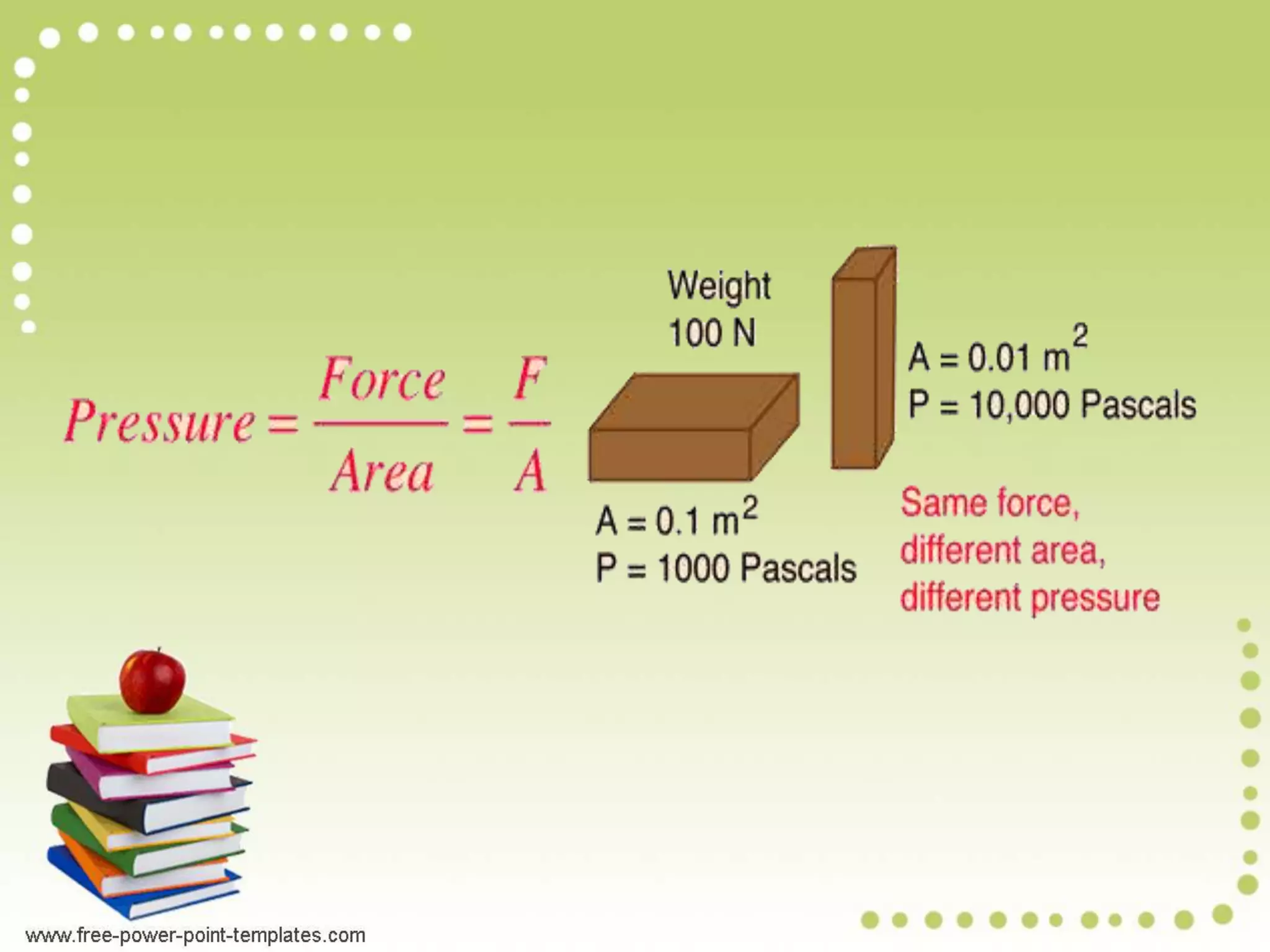 Class vii physics - pressure | PPTX