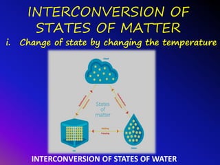 Class vii v4 chem -matter and its composition | PPTX