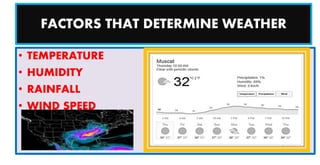 Class vii weather climate and adaptations of animals to climate- manju ...