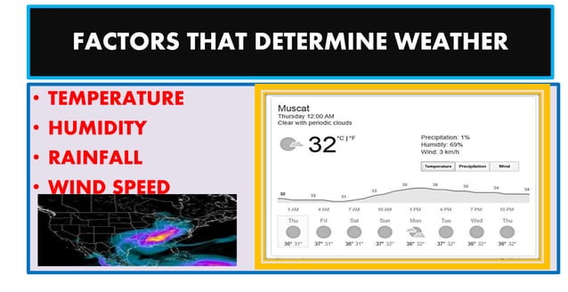 Class vii weather climate and adaptations of animals to climate- manju ...