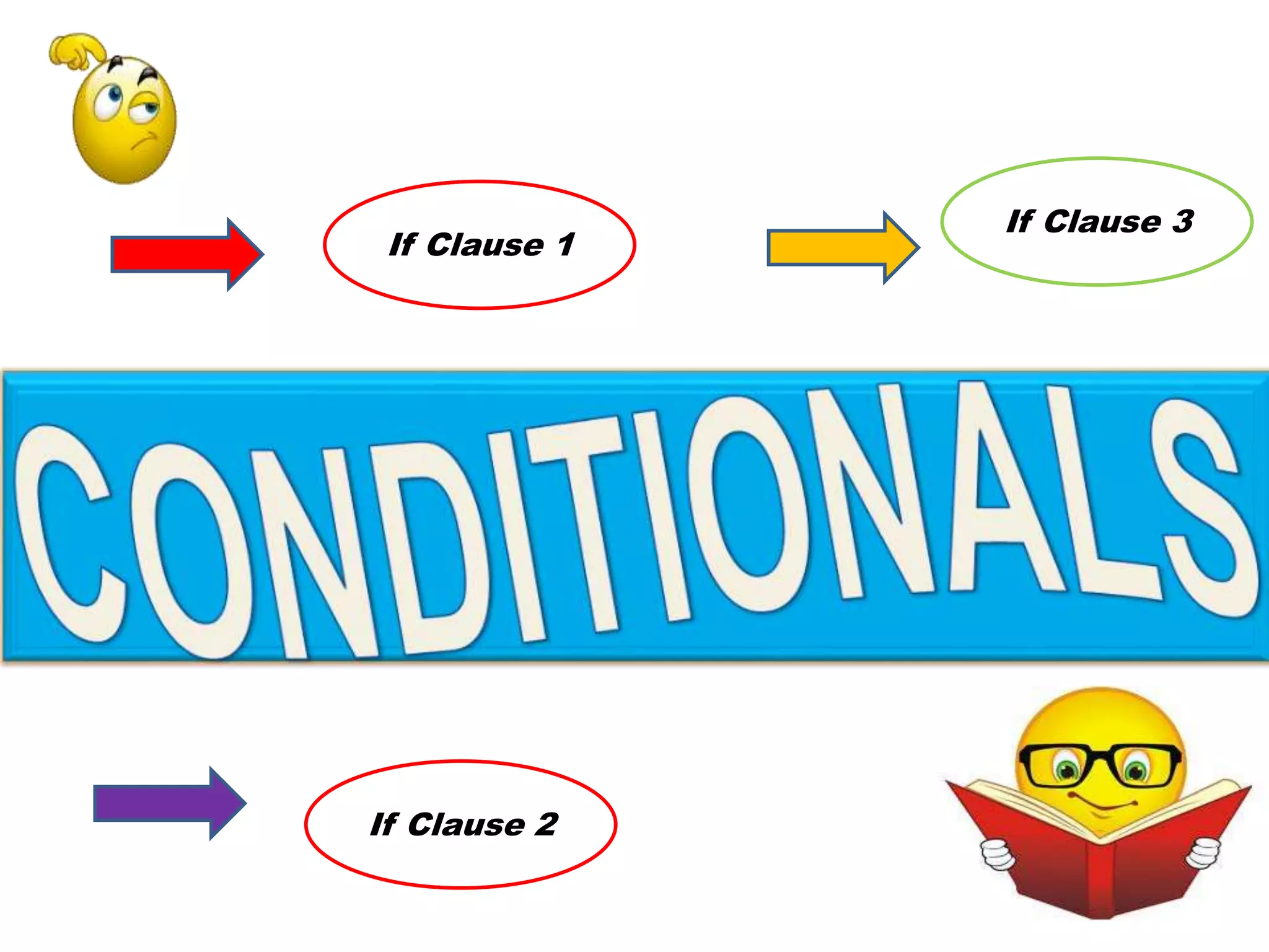 Gr 7 Conditionals Ppt