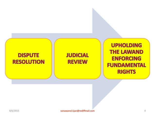 Class viii civics - 5 Judiciary | PPTX | Legal Services Industry ...