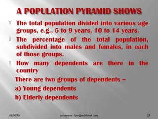 Class VIII Geography - 6 Human Resource | PPT