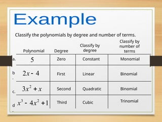 Class VIII- Polynomials.pptx ppt polynomials | PPTX