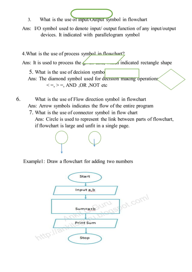 CLASS VIII COMPUTERS FLOW CHART AND ALGORITHM | DOCX