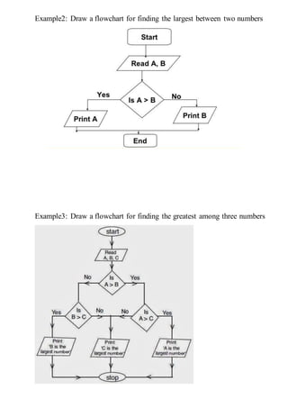 CLASS VIII COMPUTERS FLOW CHART AND ALGORITHM | PDF