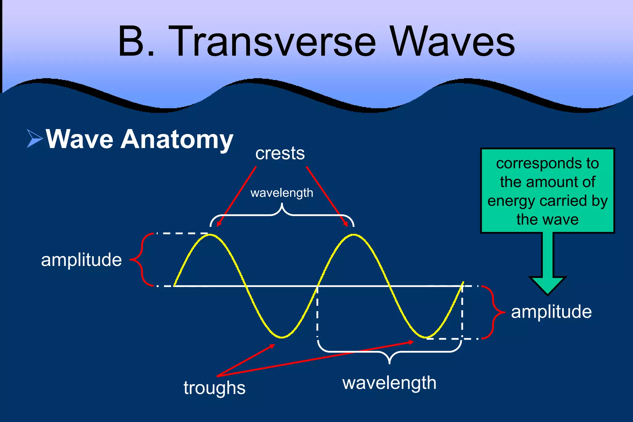Class vii physics waves | PPT