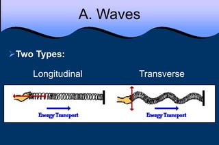 Class vii physics waves | PPTX