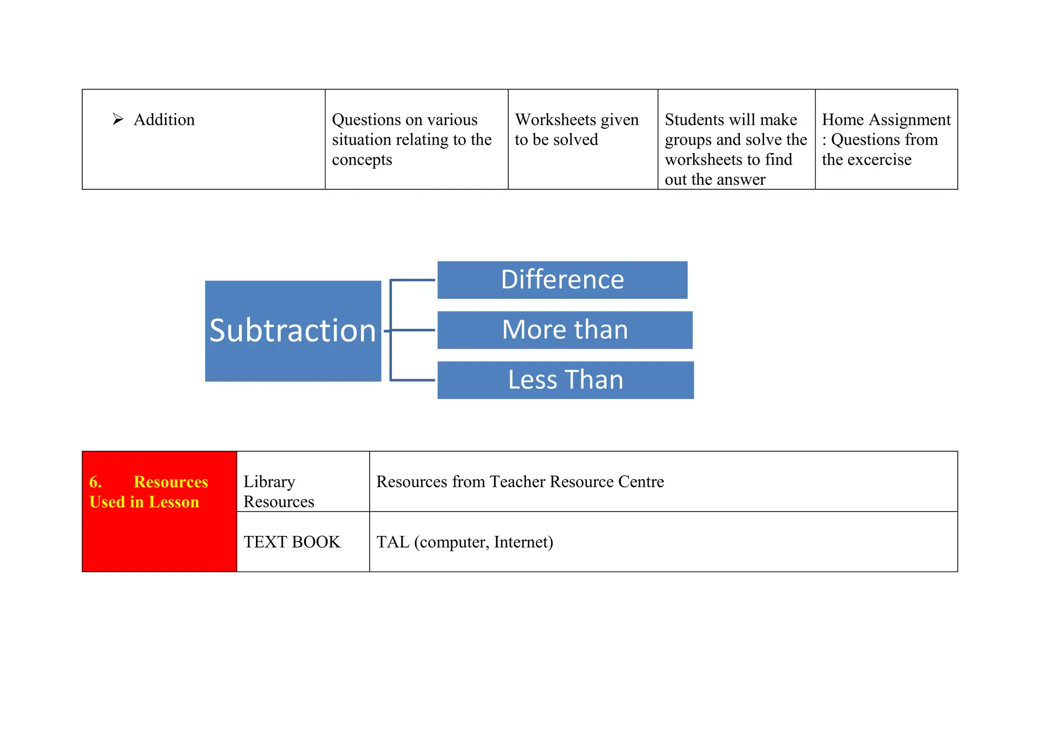 Class V lesson plan on the Subtraction.docx