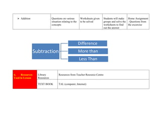 Class V lesson plan on the Subtraction.docx