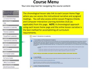 Class walk through acsc dl 6 (1) | PPT