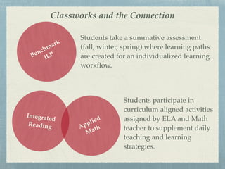 Classworks Connection Overview | PPT