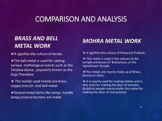 Metal Works of Himachal Pradesh and Kerala.pptx