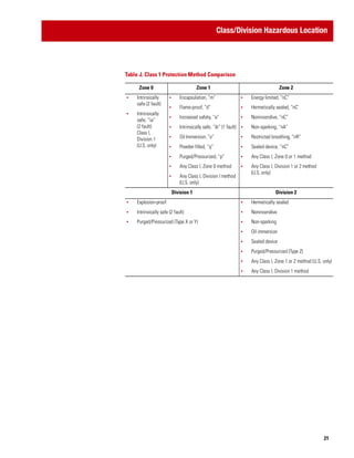 Class x Division x | PDF