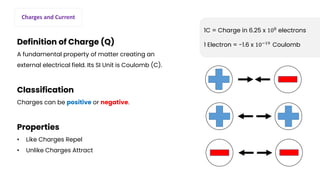 Class x electricity ppt | PPTX | Physics | Science