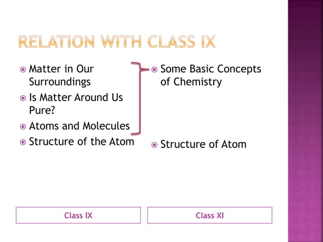 Class XI Bridge Course 2024-25 Introduction.pptx