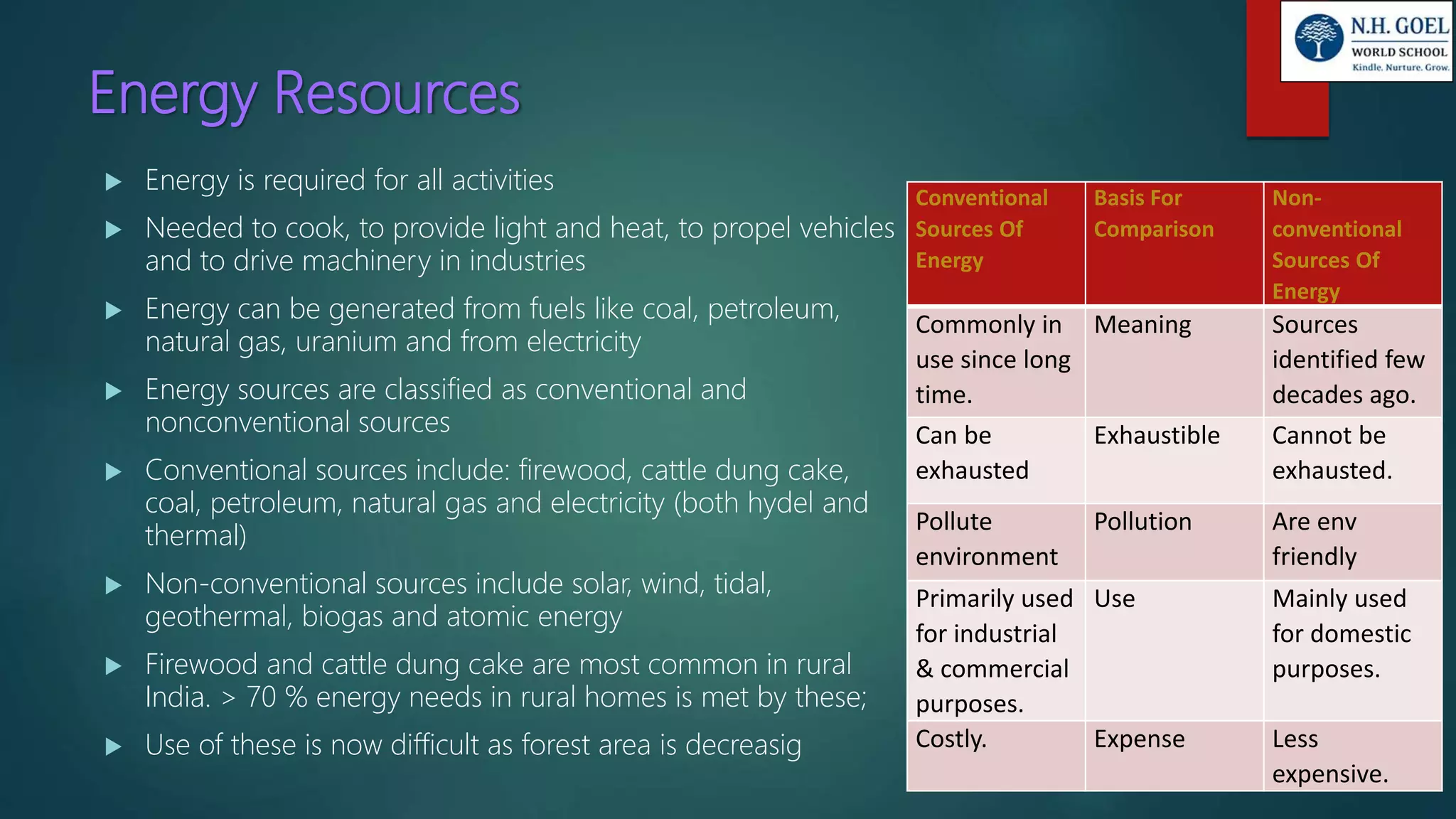 Class xi cbse minerals and energy resources | PPTX
