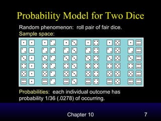 Class xi chapter_10_probability | PPT