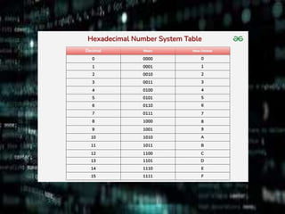 Class XI Chapter 2 Data Representation By Afeef.pptx