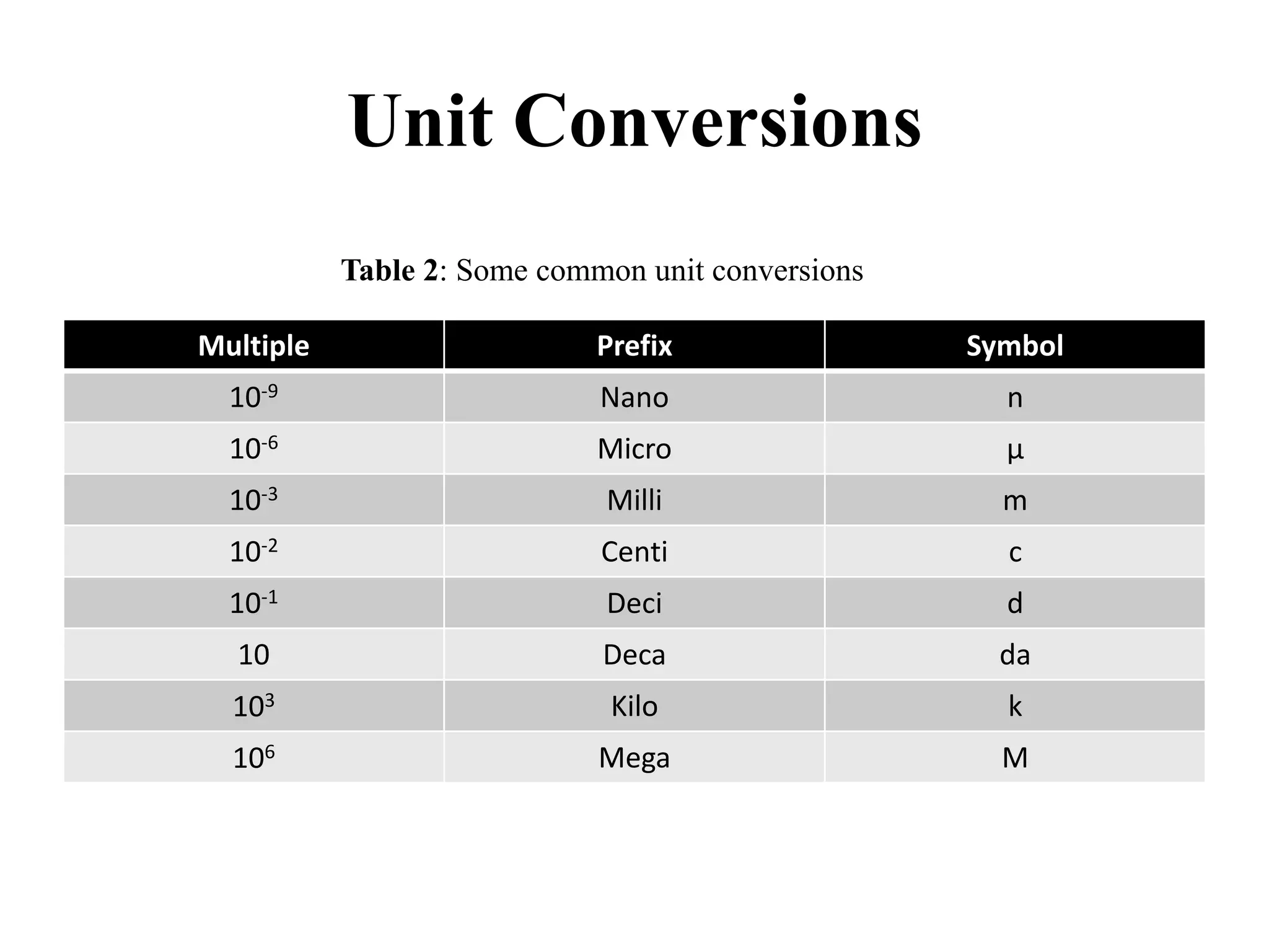 Class xi chemistry (chapter 1) converted | PDF