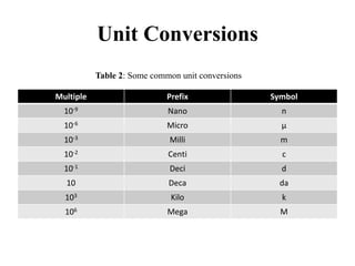 Class xi chemistry (chapter 1) converted | PDF
