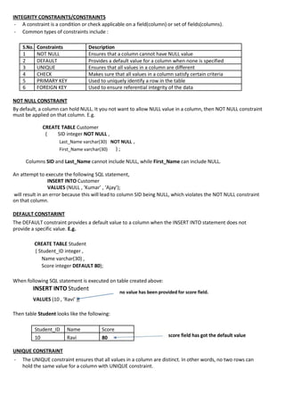 Class XII-UNIT III - SQL and MySQL Notes_0.pdf