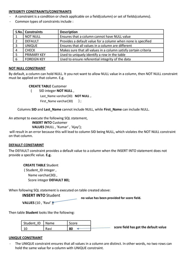 Class Xii Unit Iii Sql And Mysql Notes 0 Pdf