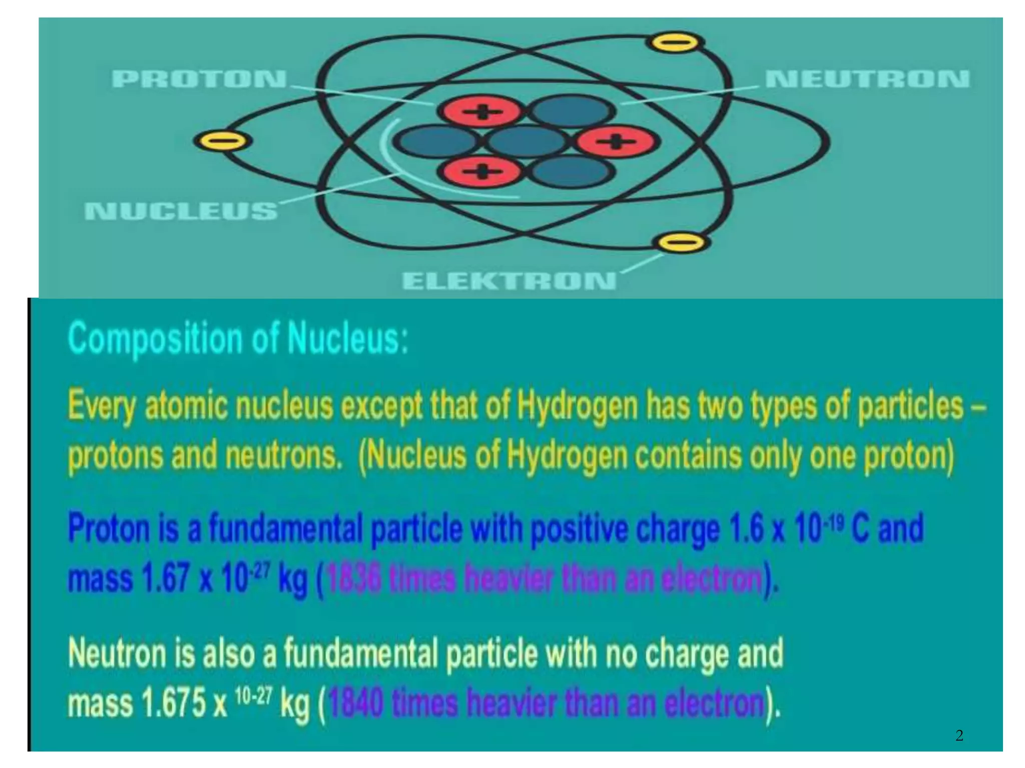 CLASS XII 13 Nuclei.pptx