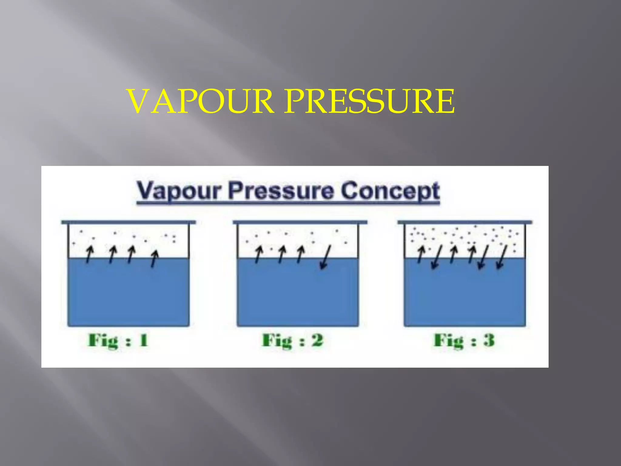 Class_XII_Chemistry_Solutions_,Module No.3 out of 7 _Vapour Pressure (2 ...