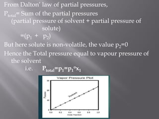 Class_XII_Chemistry_Solutions_,Module No.3 out of 7 _Vapour Pressure (2 ...