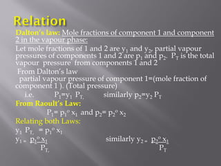 Class_XII_Chemistry_Solutions_,Module No.3 out of 7 _Vapour Pressure (2 ...