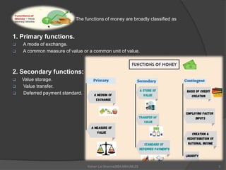 Money And Banking Class XII Com. CBSE | PPTX