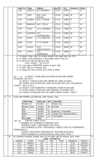 Sample Question Paper IP Class xii | PDF