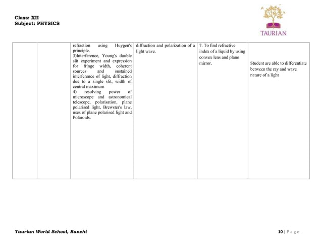 CLASS XII PHYSICS CH-1 ELECTRIC CHARGES AND FIELDS LESSON PLAN.pdf