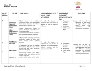 CLASS XII PHYSICS CH-1 ELECTRIC CHARGES AND FIELDS LESSON PLAN.pdf