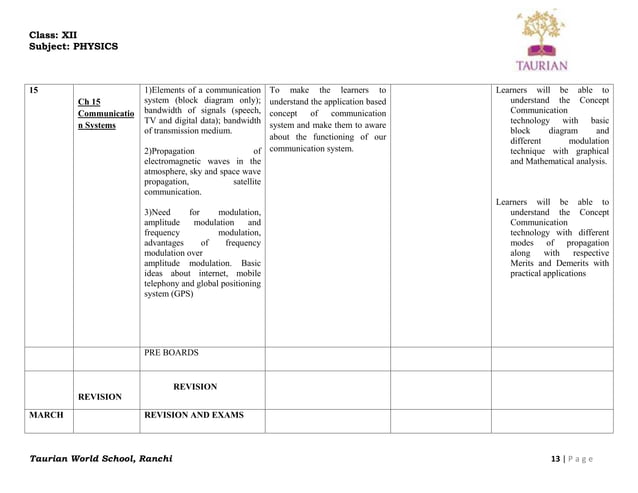 CLASS XII PHYSICS CH-1 ELECTRIC CHARGES AND FIELDS LESSON PLAN.pdf