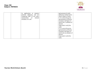 CLASS XII PHYSICS CH-1 ELECTRIC CHARGES AND FIELDS LESSON PLAN.pdf