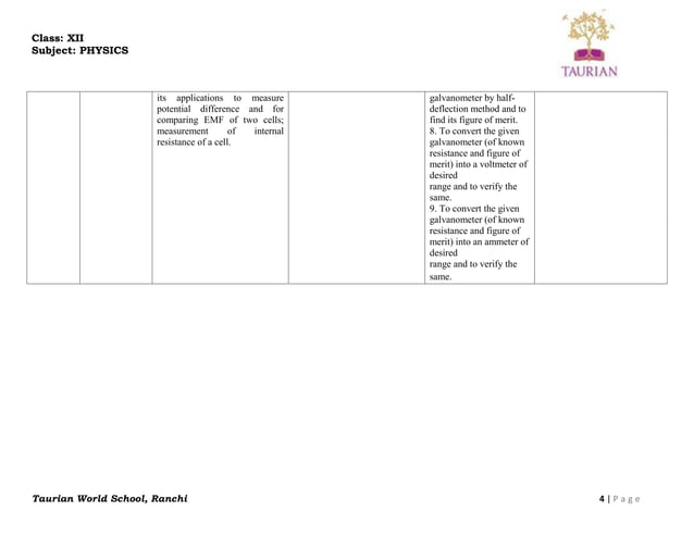 CLASS XII PHYSICS CH-1 ELECTRIC CHARGES AND FIELDS LESSON PLAN.pdf